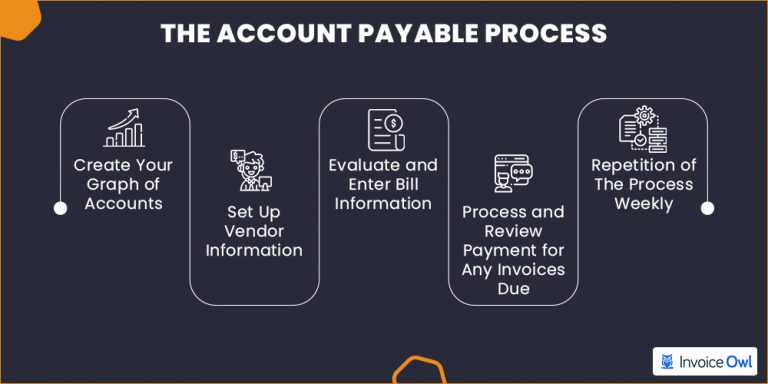 How to Record Invoice in Accounting + Examples