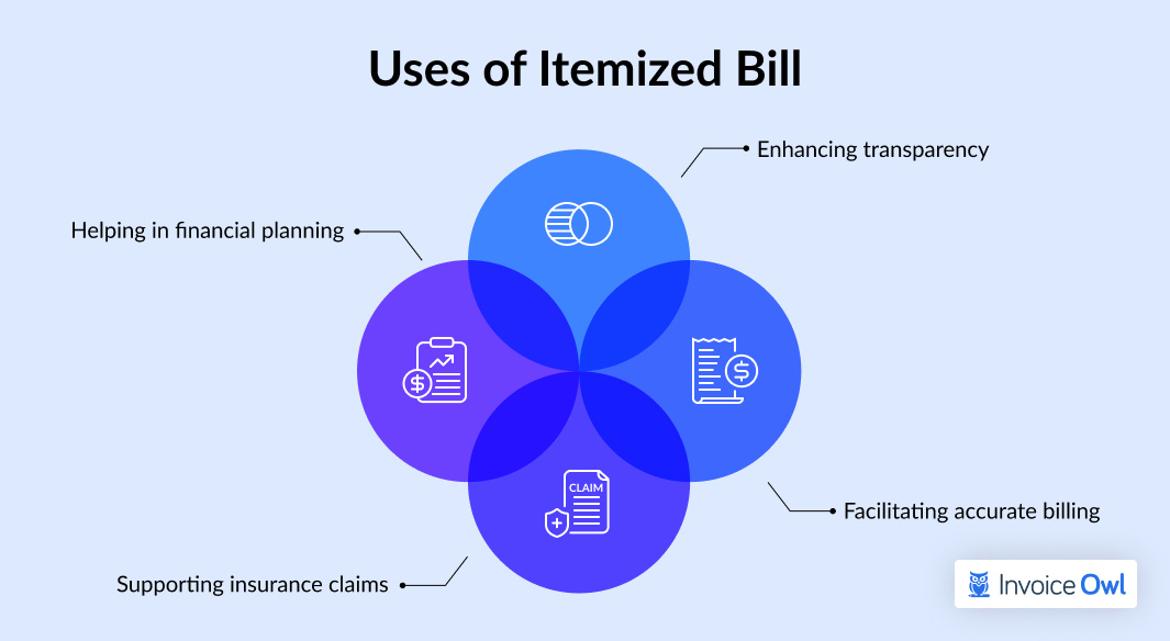 Itemized Bill Explained Essential Guide For Healthcare 2025
