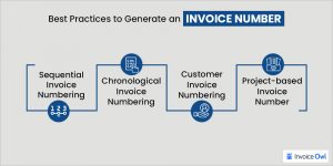 What is an Invoice Number? A Beginner's Guide