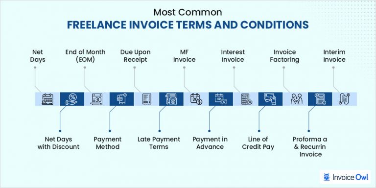 13 Common Freelance Payment Terms | A Step-By-Step Guide