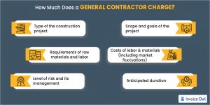 The Ultimate Contractor Pricing Guide for 2025 | InvoiceOwl
