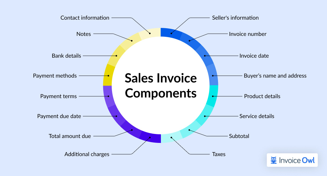 Sales Invoice: In-Depth Guide & Free Templates | InvoiceOwl