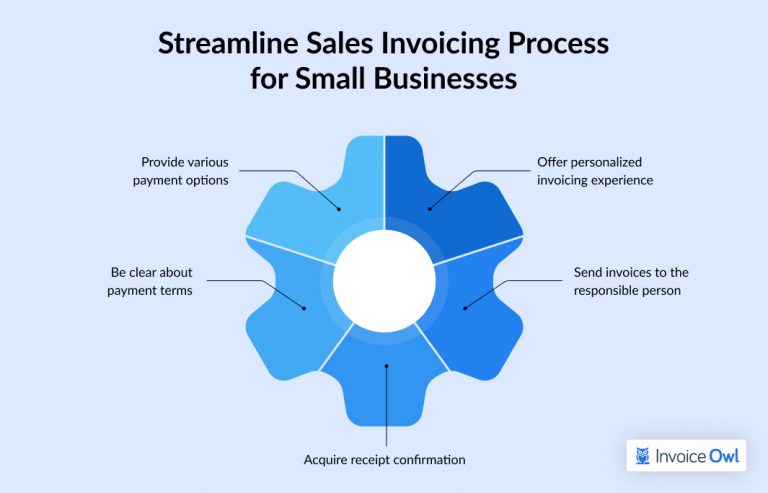 Sales Invoice: In-Depth Guide & Free Templates | InvoiceOwl