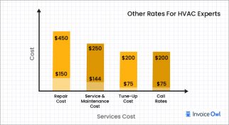 Hourly Rate For HVAC Contractor In Detail | InvoiceOwl