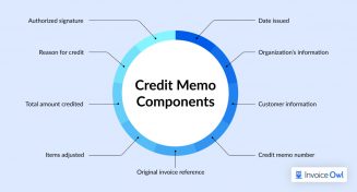 Credit Memo Guide: Essential Steps & Best Practices