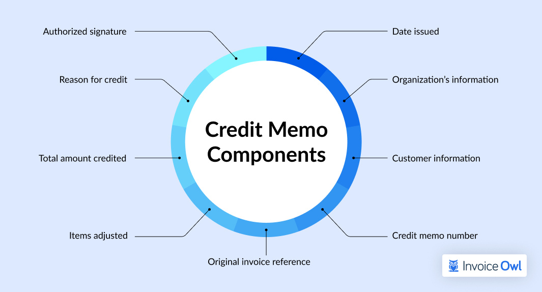 Credit Memo Guide: Essential Steps & Best Practices