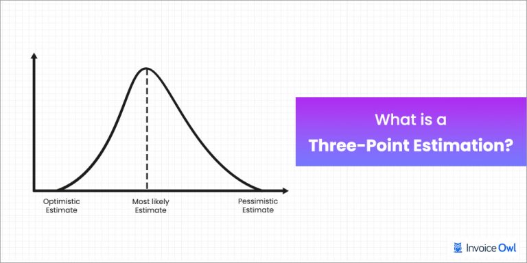 Three Point Estimation: PERT Simplified