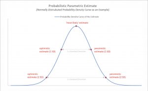 Parametric Estimation Method - Definition, and Technique