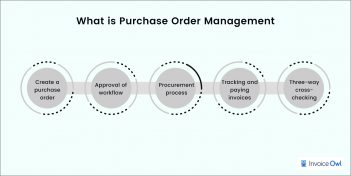 Purchase Order Management: A Complete Guide & Best Practices