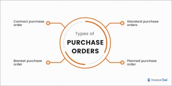 Understanding Purchase Orders: What They Are & How They Work