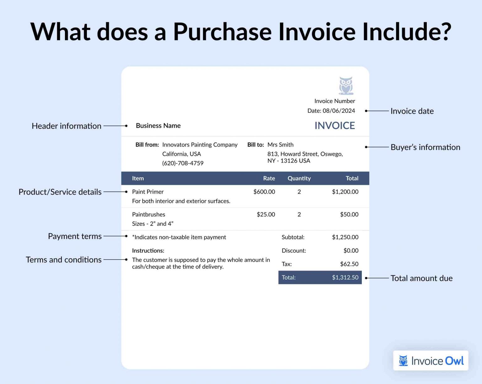 Purchase Invoice: Essential Guide for Businesses