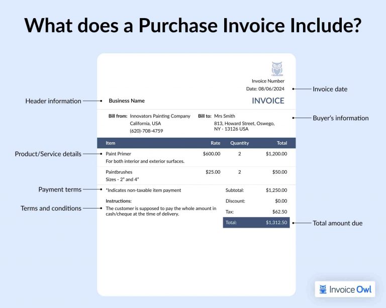 Purchase Invoice: Essential Guide for Businesses