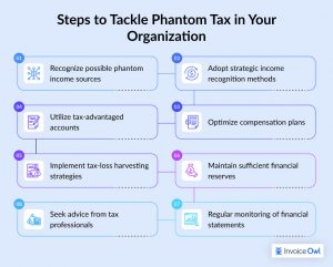 What is Phantom Tax? (Meaning, Impacts & How to Tackle)