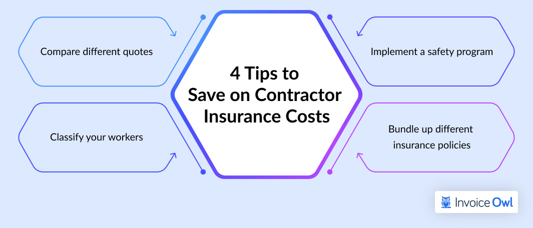 How Much Does Contractor Insurance Cost? A Complete Guide