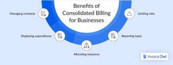What Is a Consolidated Invoice? Benefits & How to Create